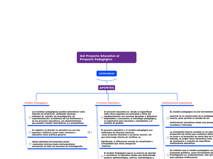 Del Proyecto Educativo al Pro...- Mapa Mental - Amostra Del Proyecto Educativo al Pro...- Mapa Mental - Amostra